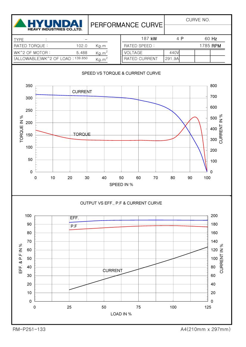 PERFORMANCE CURVE - 현대종합중전기(주)
